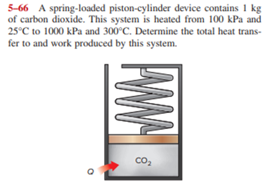 Solved 5-66 A spring-loaded piston-cylinder device contains | Chegg.com