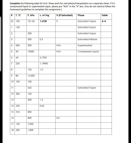 Complete the following table for H20. Show work for | Chegg.com