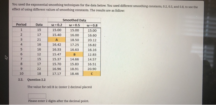 Solved You used the exponential smoothing techniques for the | Chegg.com