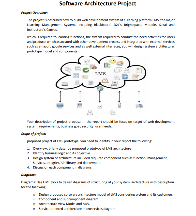 Software Architecture Project Project Overview: The | Chegg.com