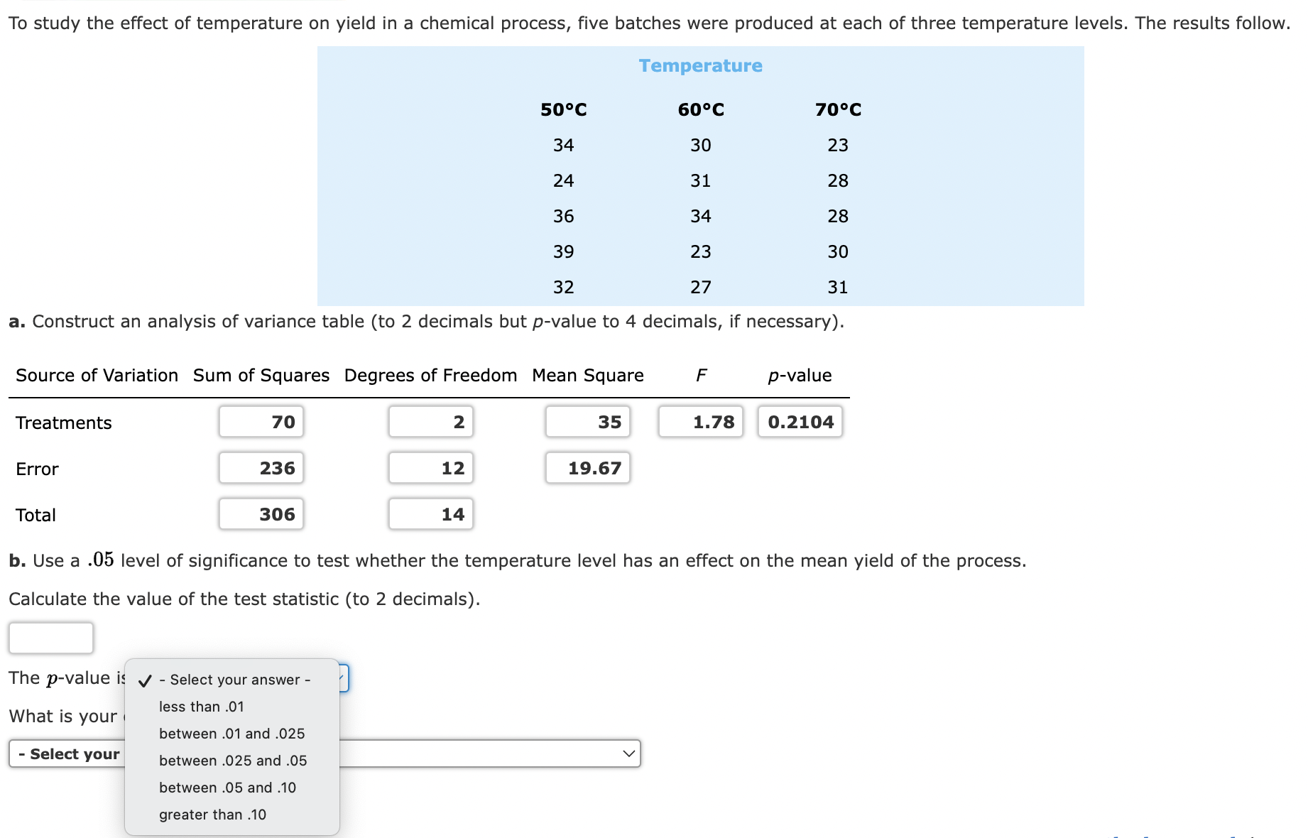 Solved a. Construct an analysis of variance table (to 2 | Chegg.com