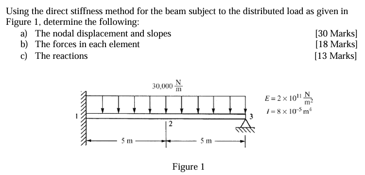 Solved Using the direct stiffness method for the beam | Chegg.com