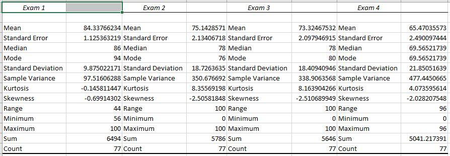 Students will will run a a statistical test using | Chegg.com