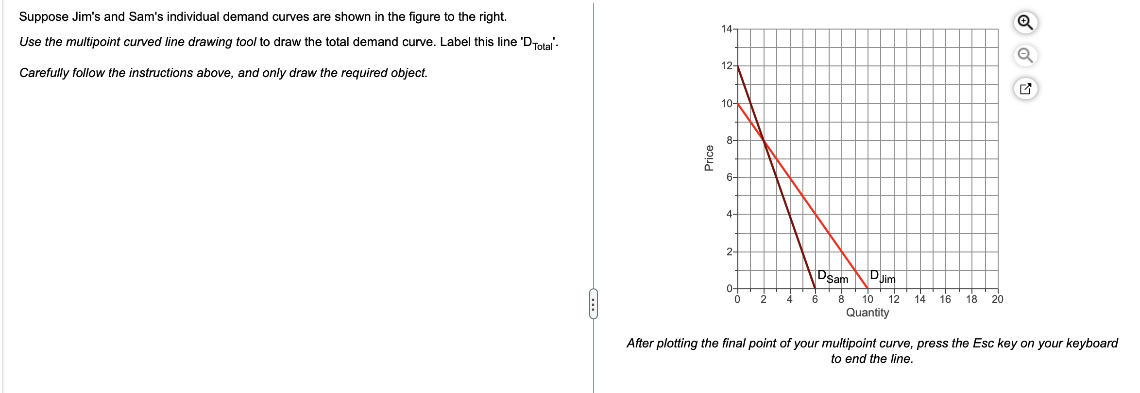 Solved Suppose Jim's and Sam's individual demand curves are | Chegg.com