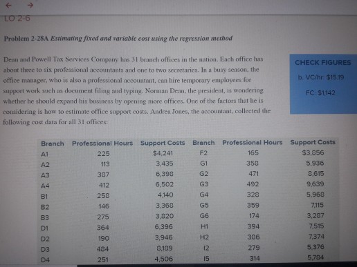Solved Problem 2-28A Estimating fixed and variable cost | Chegg.com