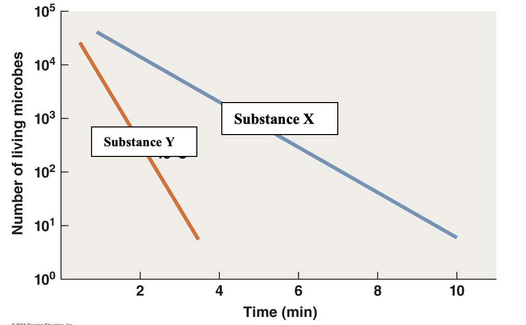 Solved Calculate the approximate decimal reduction time | Chegg.com