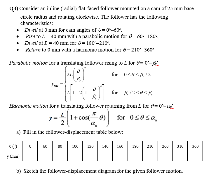 Solved Q3) Consider an inline (radial) flat-faced follower | Chegg.com