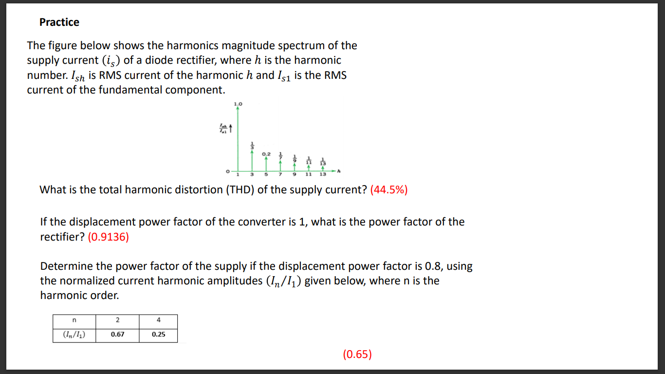 Solved Practice The figure below shows the harmonics | Chegg.com