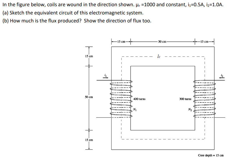 Solved In the figure below, coils are wound in the direction | Chegg.com