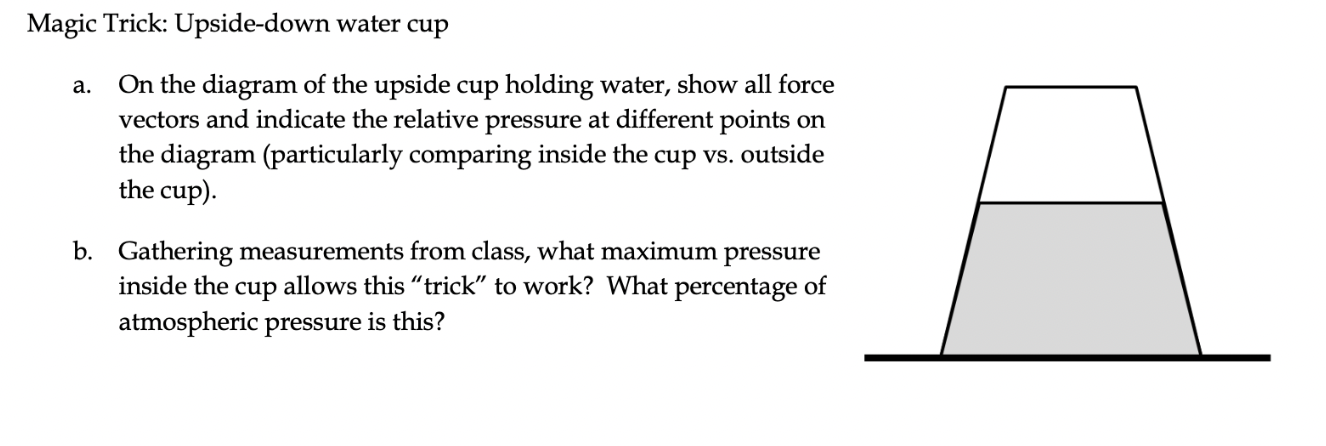 Magic Trick: Upside-down water cup a. On the diagram | Chegg.com