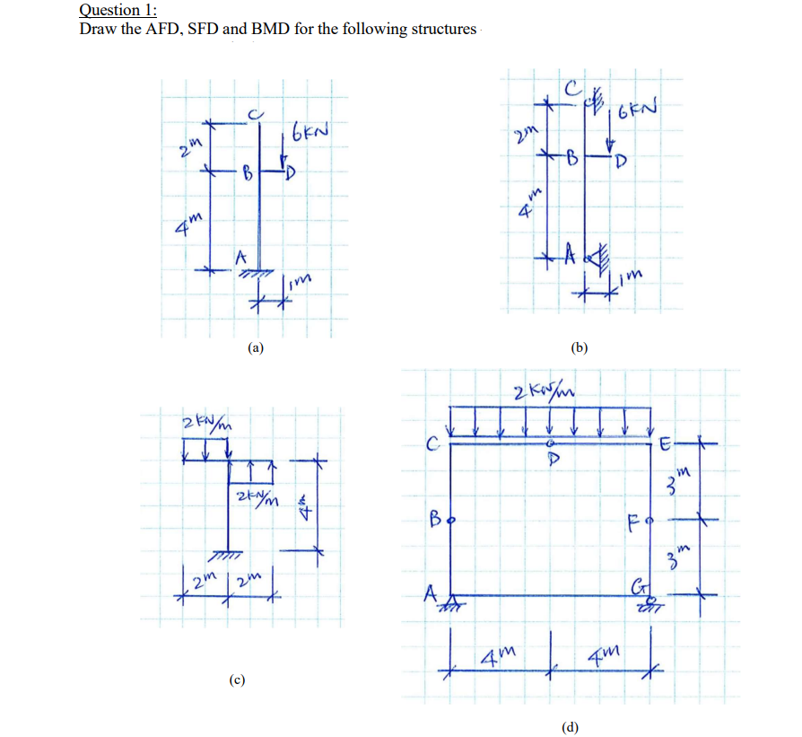 Question 1:Draw the AFD, SFD and BMD for the | Chegg.com