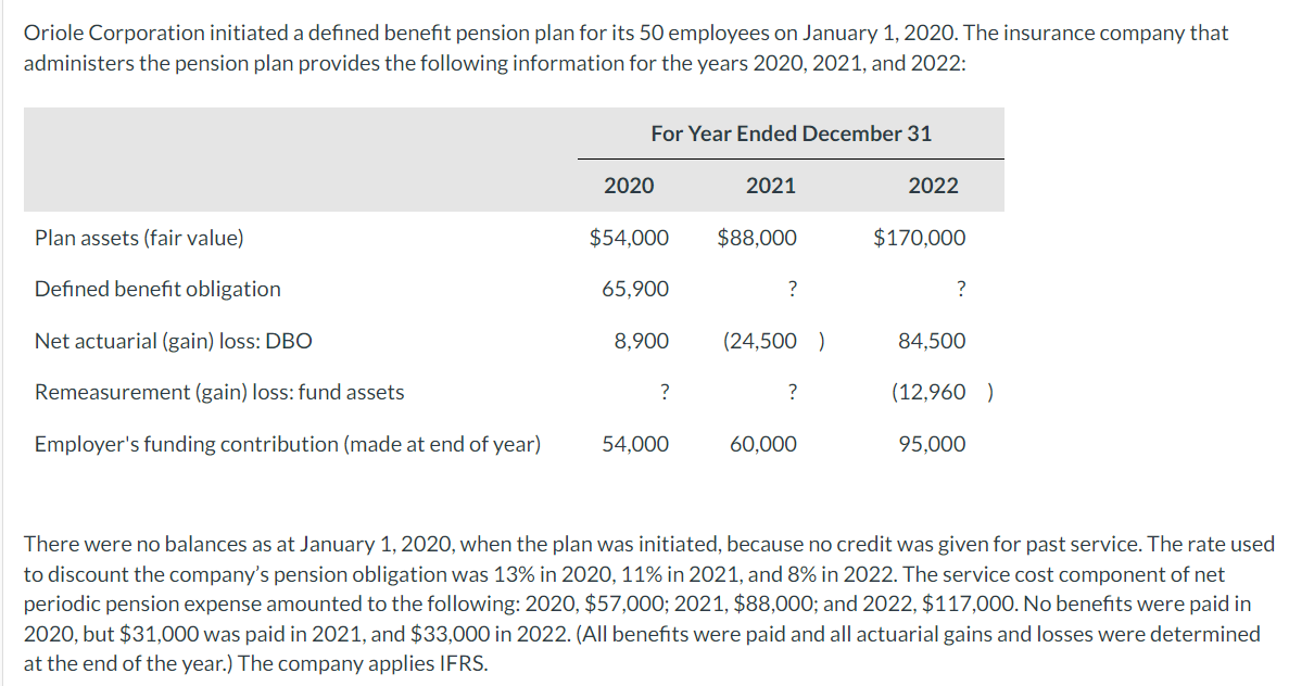 Solved Prepare a continuity schedule for the defined benefit | Chegg.com