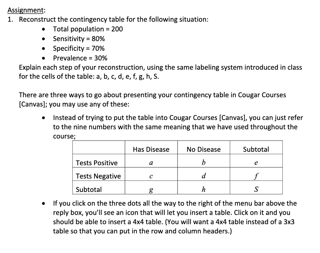 Solved Assignment: 1. Reconstruct the contingency table for | Chegg.com