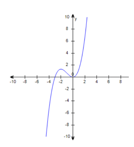 Solved 5. Given the graph of the function, graph its | Chegg.com