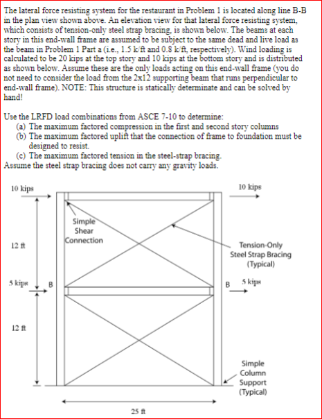 Solved The lateral force resisting system for the restaurant | Chegg.com
