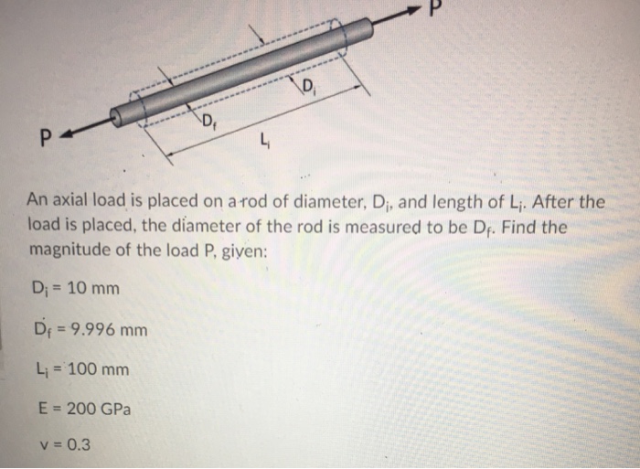 Solved An axial load is placed on a rod of diameter, D, and | Chegg.com