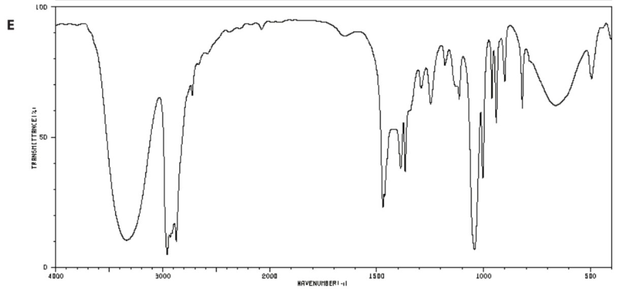 Solved Identify the following IR (labeled E-H below) from | Chegg.com