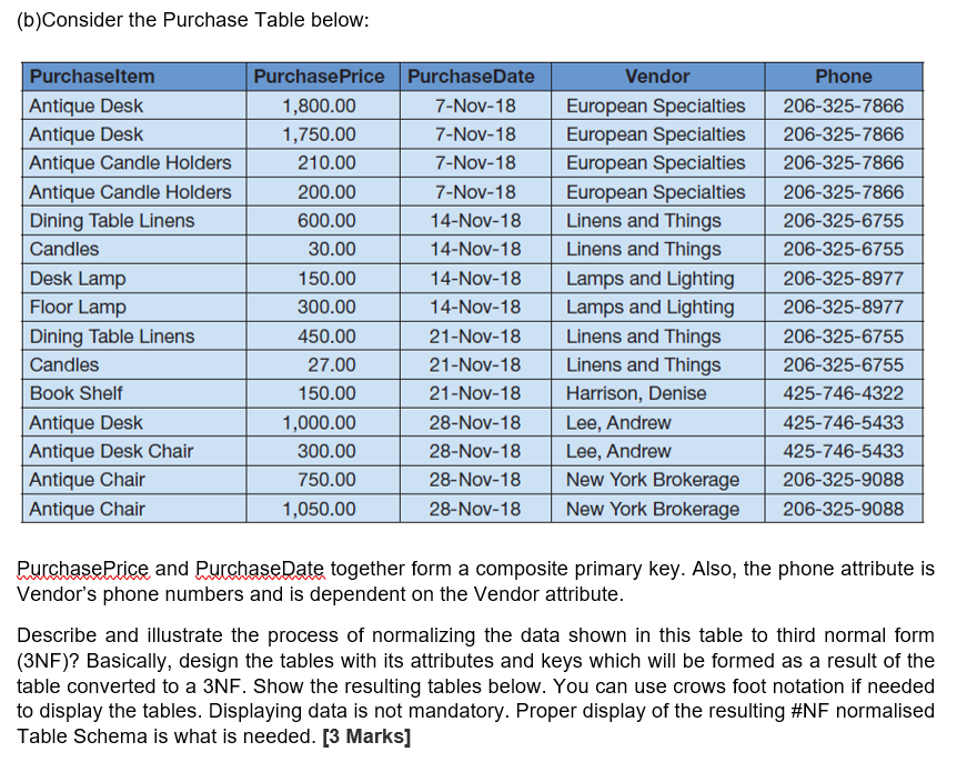 Solved (b)Consider the Purchase Table below: Purchaseltem | Chegg.com