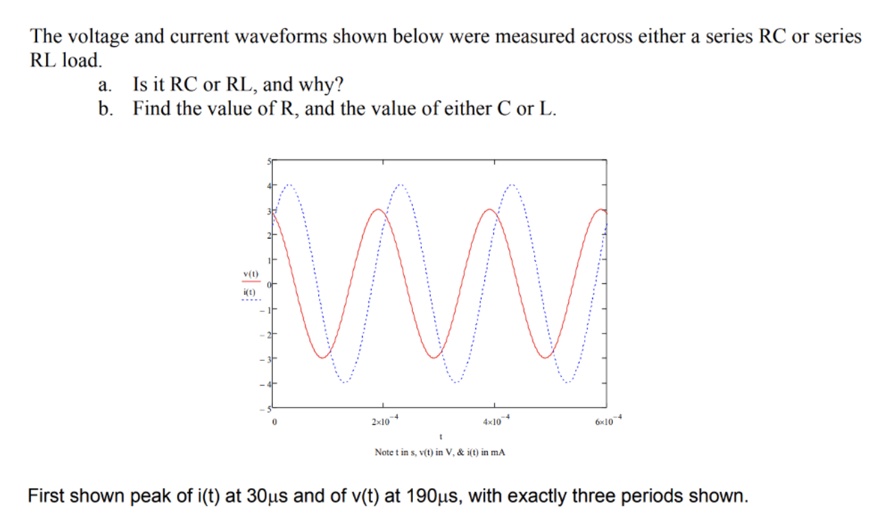 Solved The voltage and current waveforms shown below were | Chegg.com