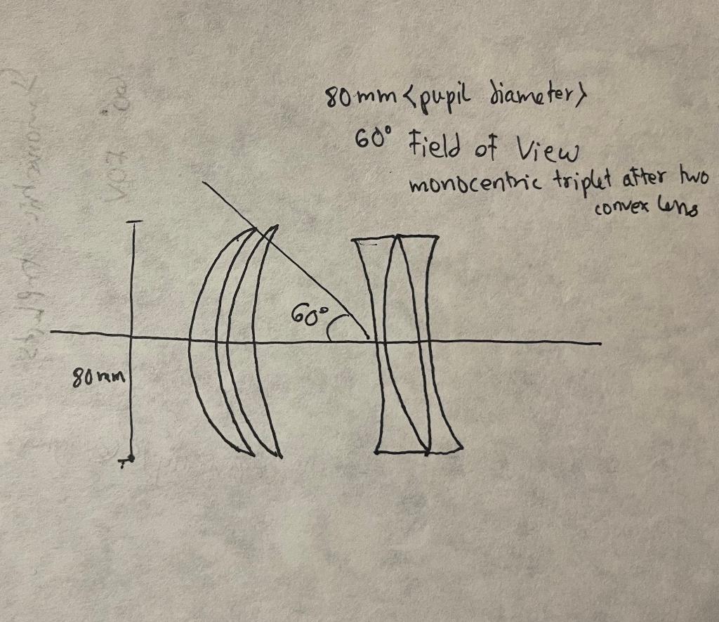 Can you give me a design for this in Code V, or any | Chegg.com