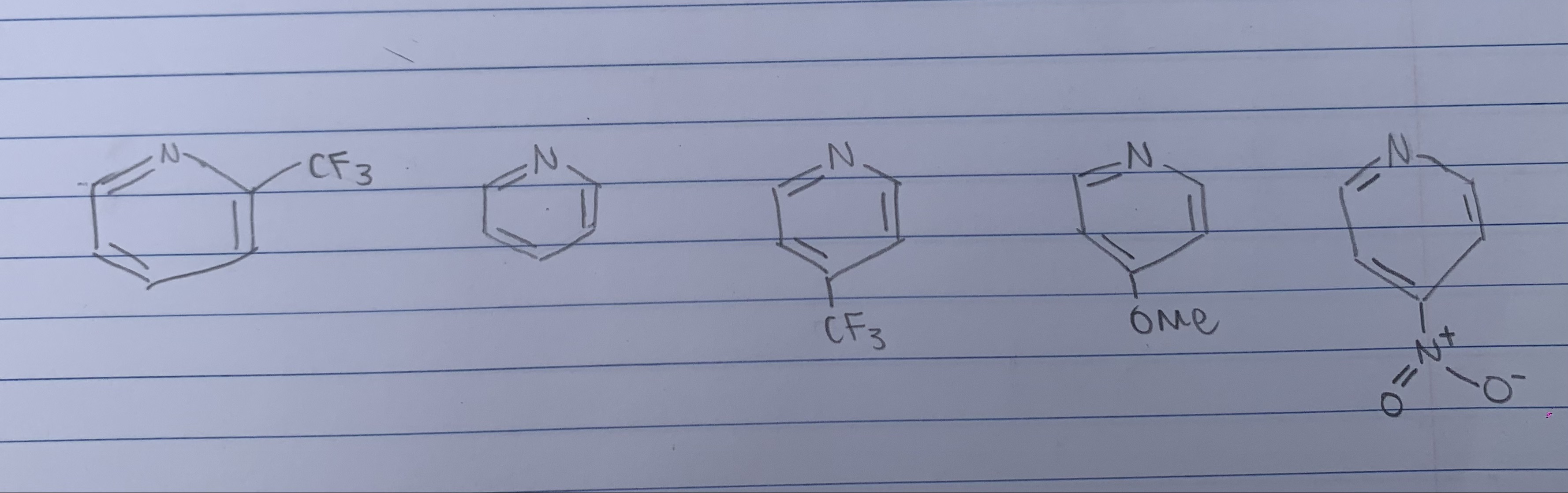 Solved Can you rank the compounds from most to least basic | Chegg.com