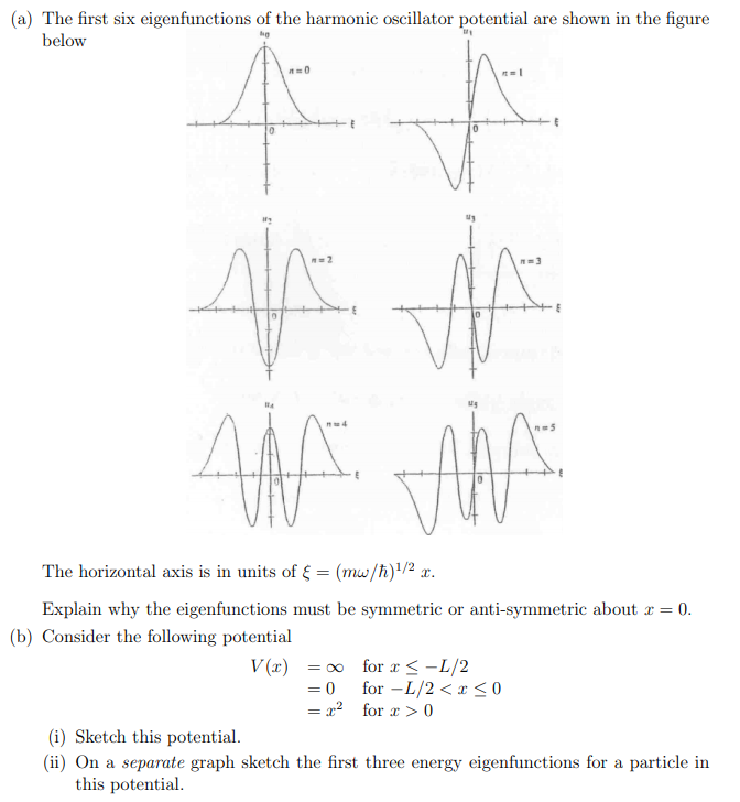 Solved (a) The first six eigenfunctions of the harmonic | Chegg.com