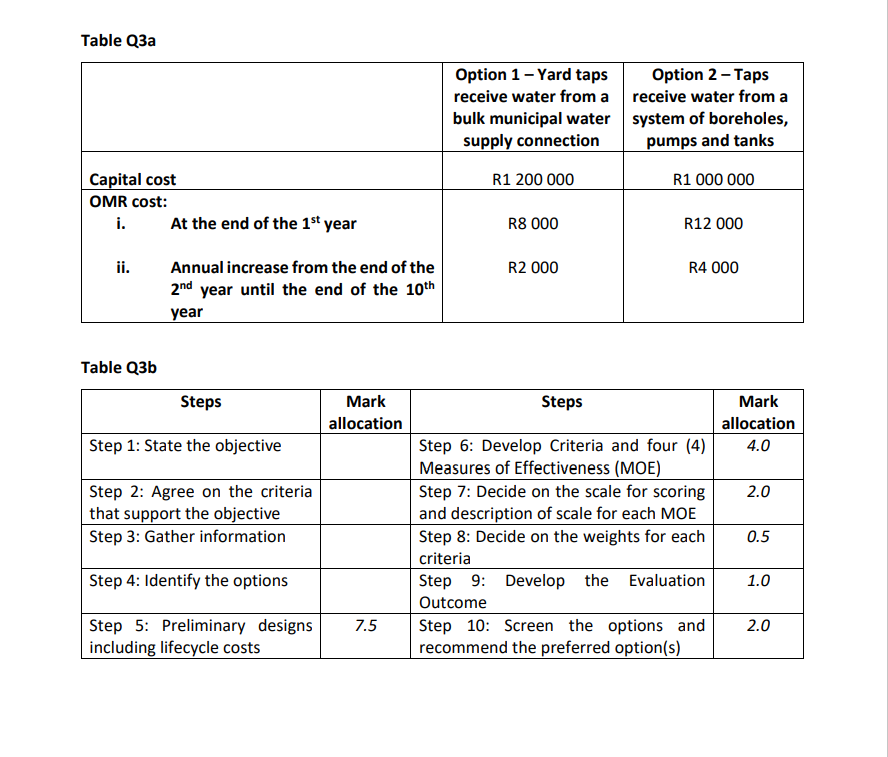 Two options (shown in Table Q3a) are being considered | Chegg.com