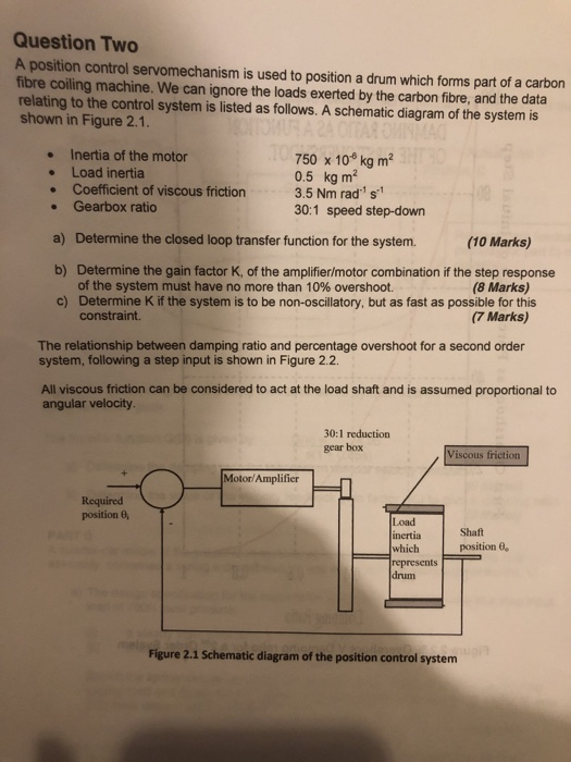 Solved Question Two A position control servomechanism is | Chegg.com