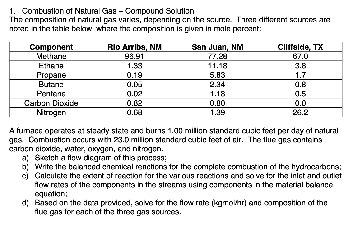 Solved 1. Combustion of Natural Gas - Compound Solution The | Chegg.com