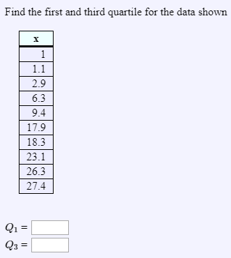 Solved Find the first and third quartile for the data shown | Chegg.com