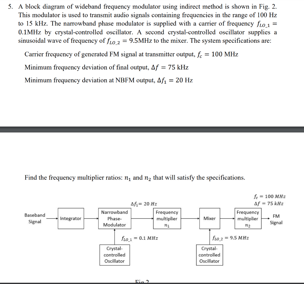 Solved 5. A block diagram of wideband frequency modulator | Chegg.com