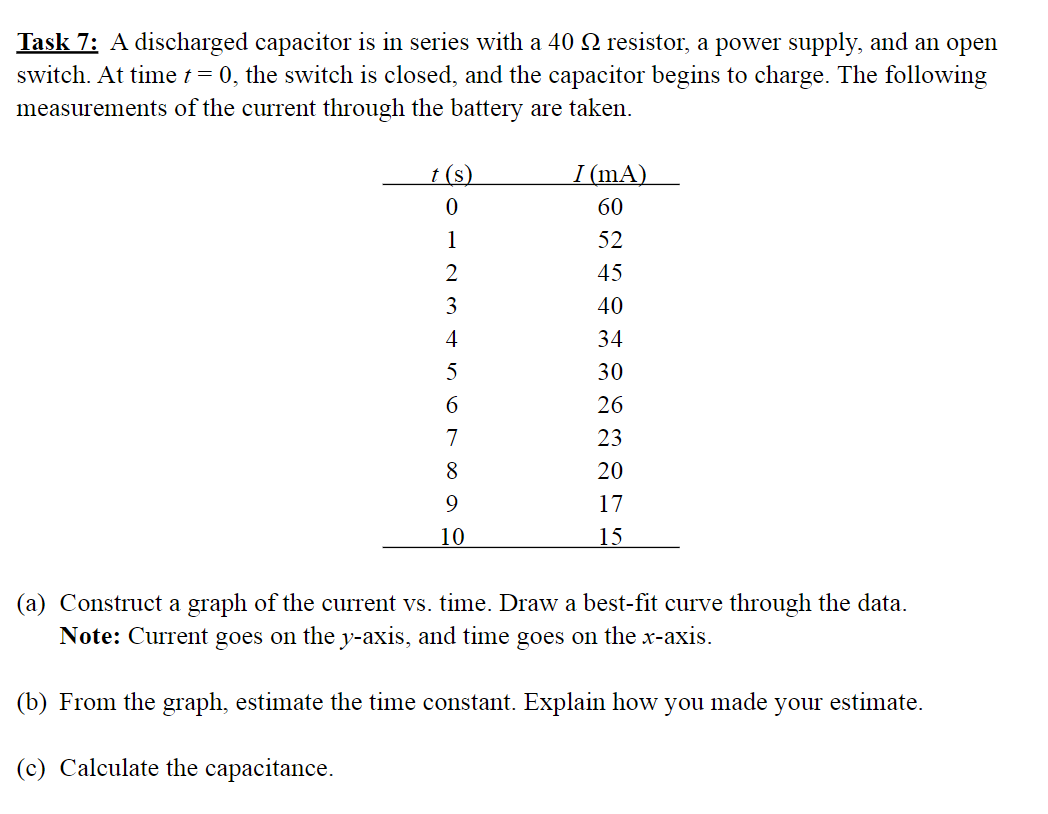 Solved Task 7: A discharged capacitor is in series with a | Chegg.com