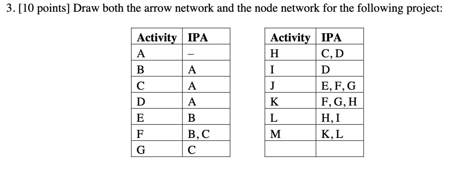Solved 3. [10 points] Draw both the arrow network and the | Chegg.com