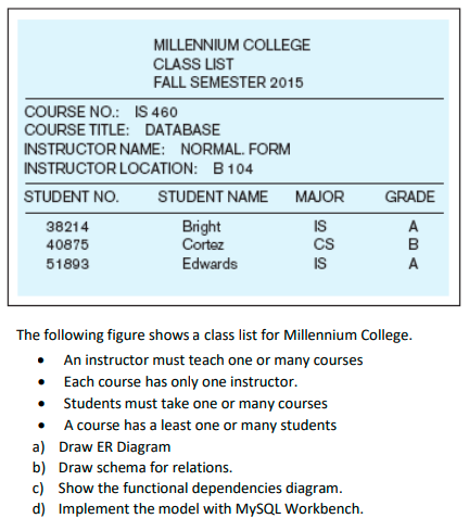 Solved MILLENNIUM COLLEGE CLASS LIST FALL SEMESTER 2015 | Chegg.com