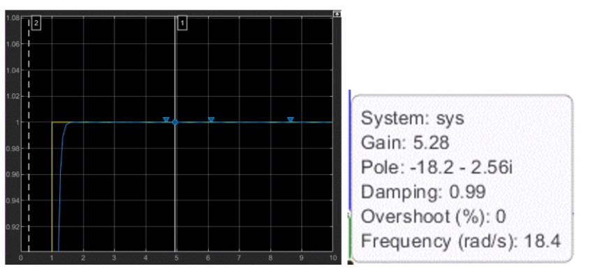 Solved Describe how this signal changes for the three | Chegg.com
