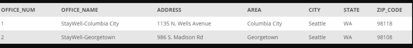 Solved List the property ID for every property with two | Chegg.com