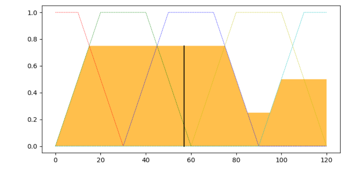 Write in javascript, a method to find the center of | Chegg.com