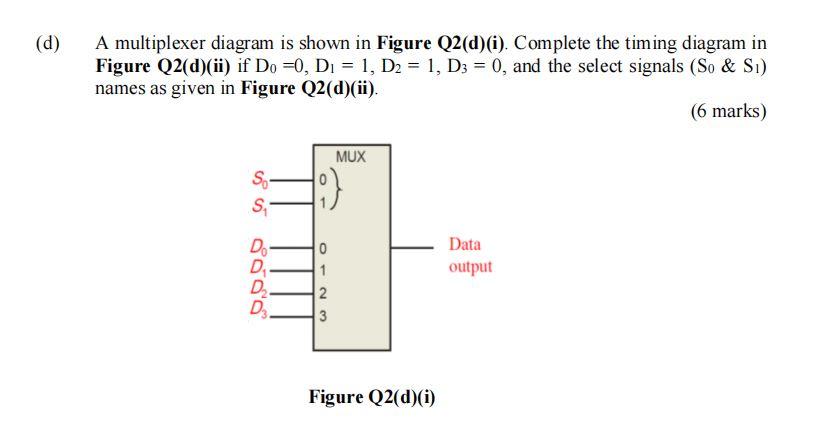 Solved (d) A multiplexer diagram is shown in Figure | Chegg.com