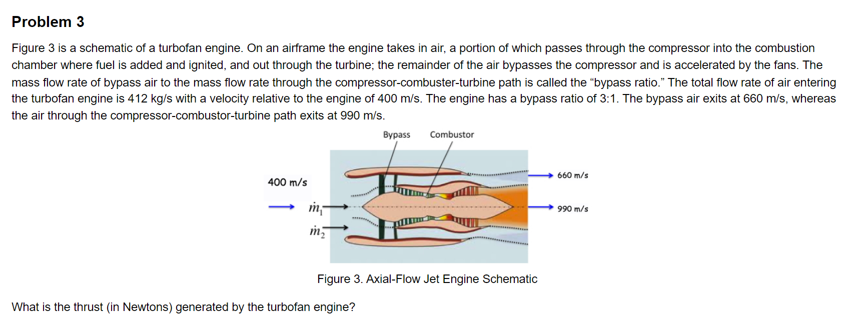 Solved Problem 3 Figure 3 is a schematic of a turbofan | Chegg.com