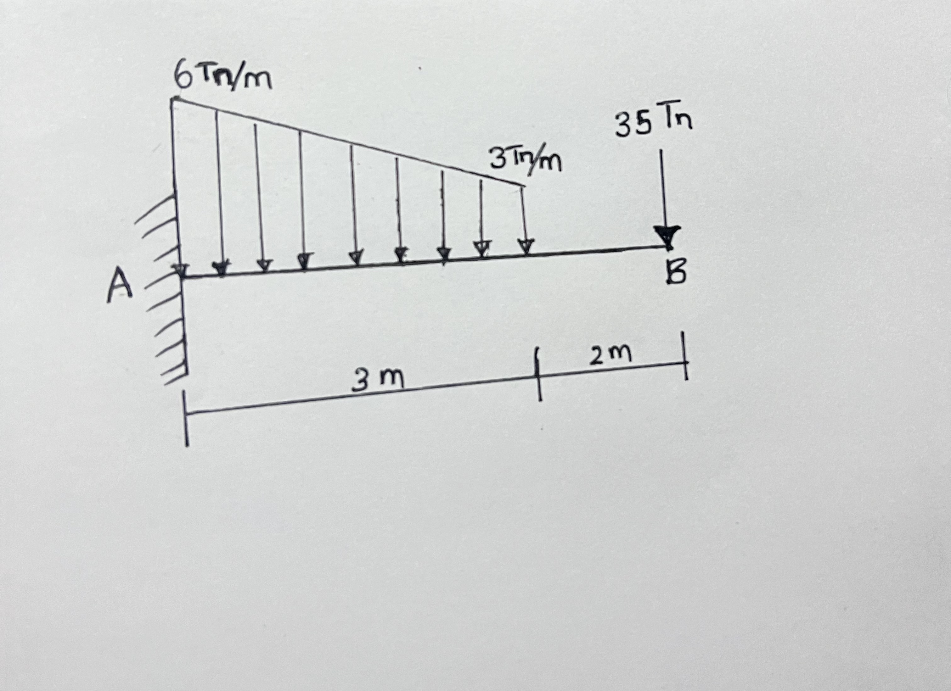 Solved Determine the deflection at end B of the beam shown | Chegg.com
