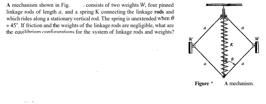 Solved A mechanism shown in Fig. consists of two weights W, | Chegg.com