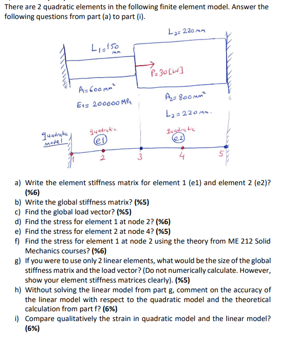 Solved There are 2 quadratic elements in the following | Chegg.com