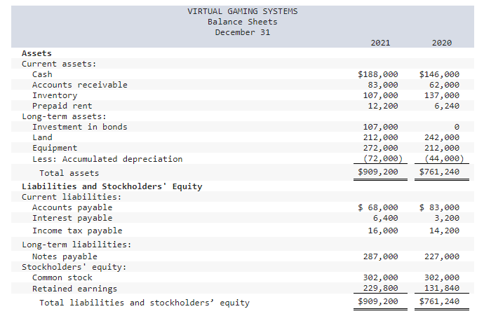 Solved The following income statement and balance sheets for | Chegg.com