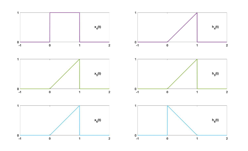 Flip and shift method | Chegg.com