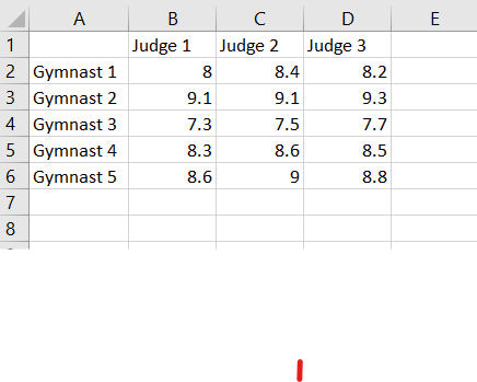 Solved At a gymnastics meet, three judges evaluate the | Chegg.com