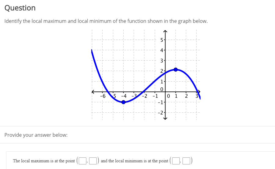 Solved Identify the local maximum and local minimum of the | Chegg.com