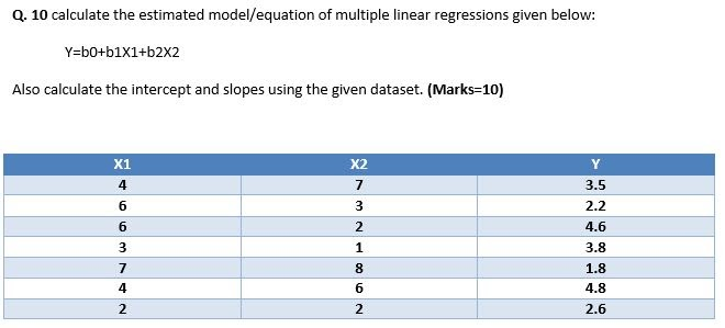 Solved Q. 10 calculate the estimated model/equation of | Chegg.com ...