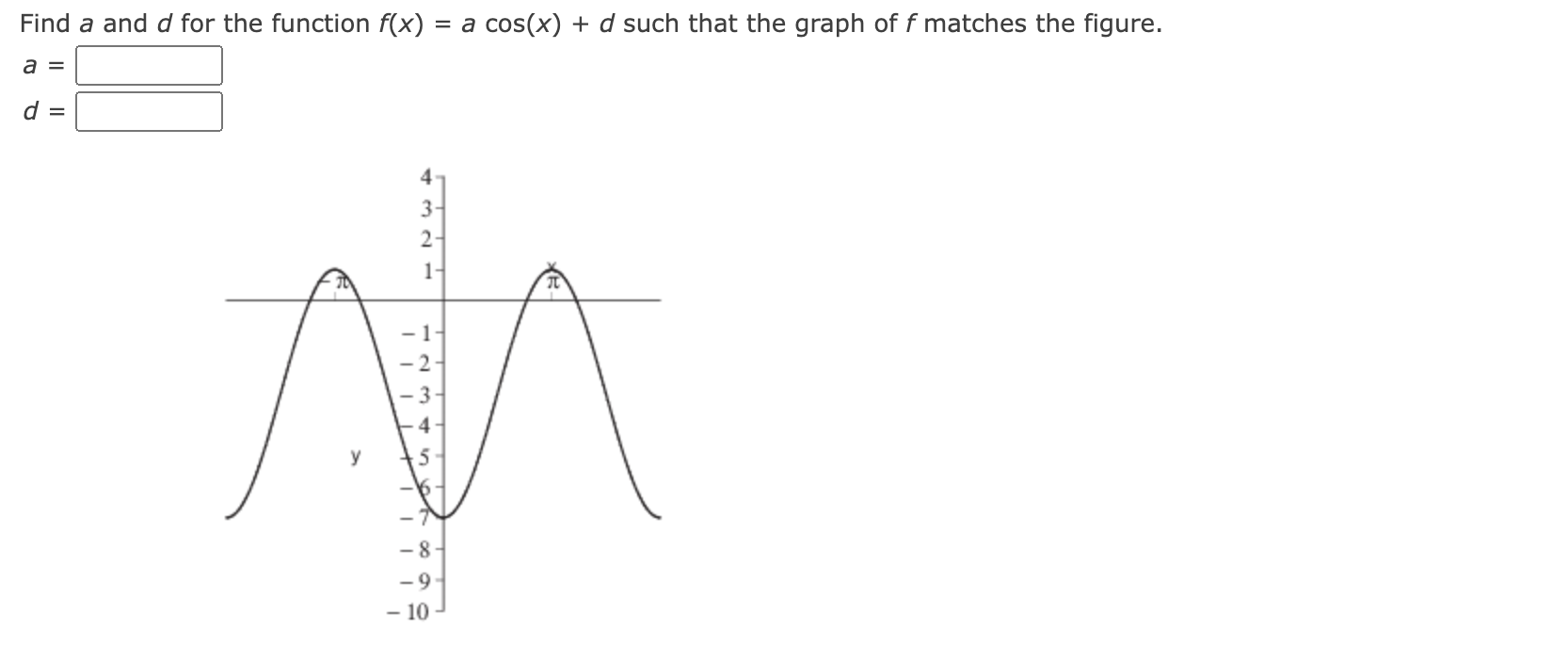 Solved Find a and d ﻿for the function f(x)=acos(x)+d ﻿such | Chegg.com
