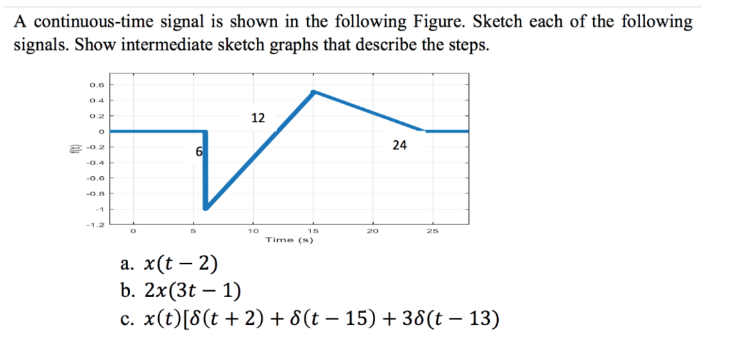 Solved A continuous-time signal is shown in the following | Chegg.com