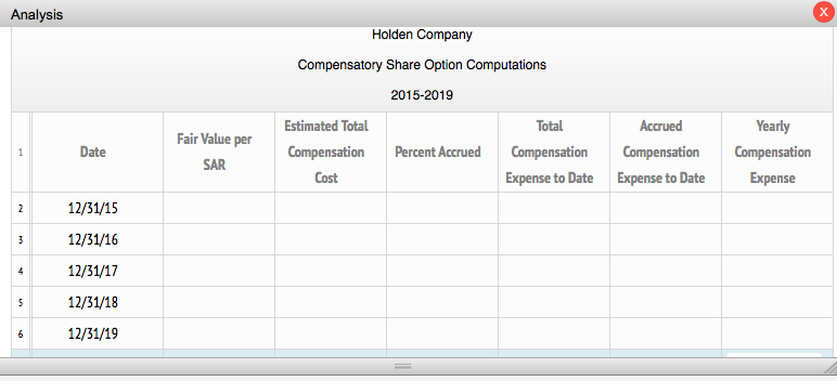 Solved Share Appreciation Rights Instructions Chart of | Chegg.com